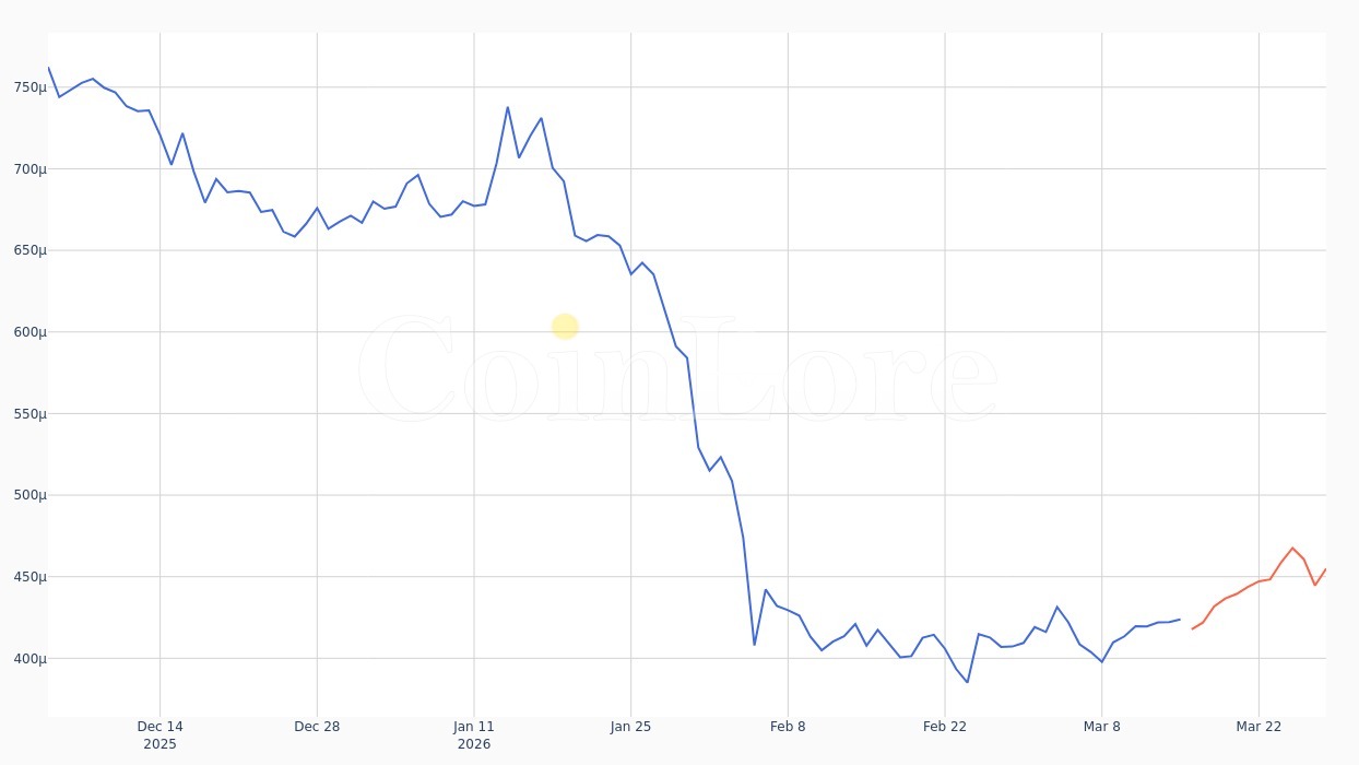 MetaVPad краткосрочный прогноз курса