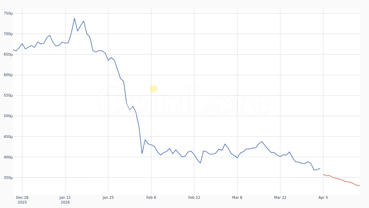 MetaVPad kısa vadeli fiyat tahmini