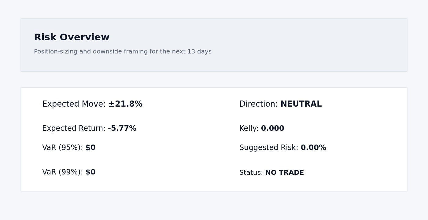 Meter Governance mapped by Meter.io risk analysis including expected move value at risk and suggested position sizing