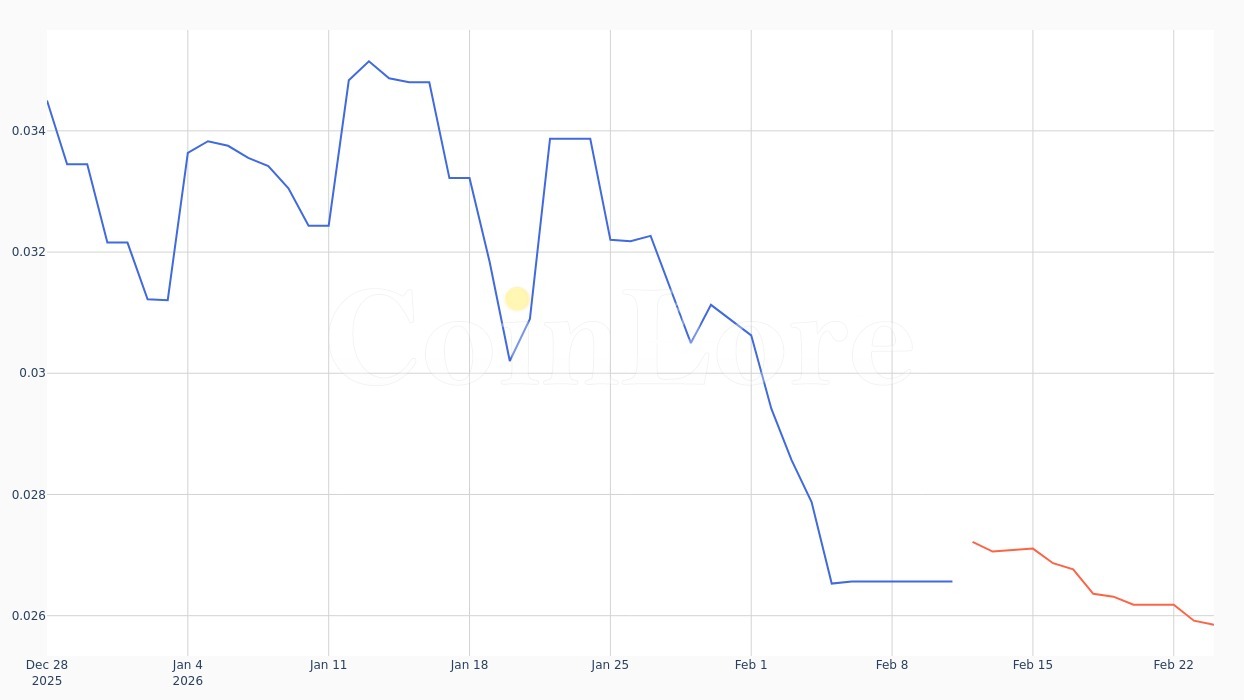 Meter Governance краткосрочный прогноз курса