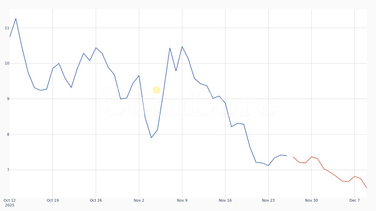 Metis Token short-term price prediction