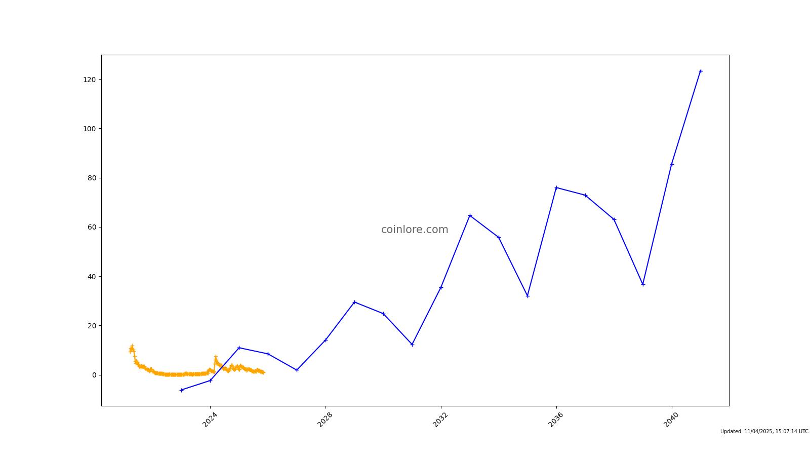 Mettalex price prediction long-term