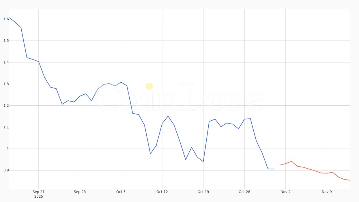 Mettalex kurzfristige Kurs prognose