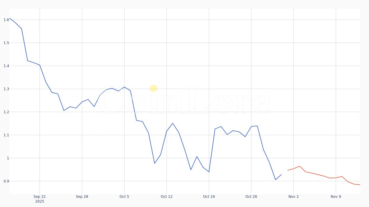 Predicción del precio a corto plazo de Mettalex