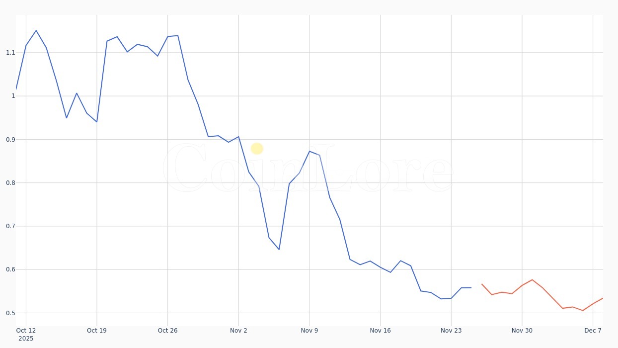 Mettalex short-term price prediction