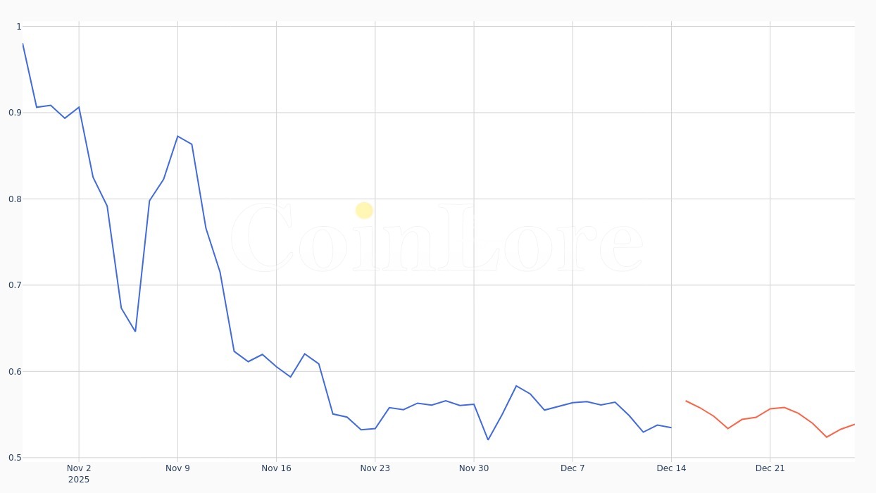 Mettalex kurzfristige Kurs prognose