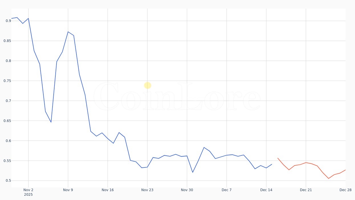 Predicción del precio a corto plazo de Mettalex