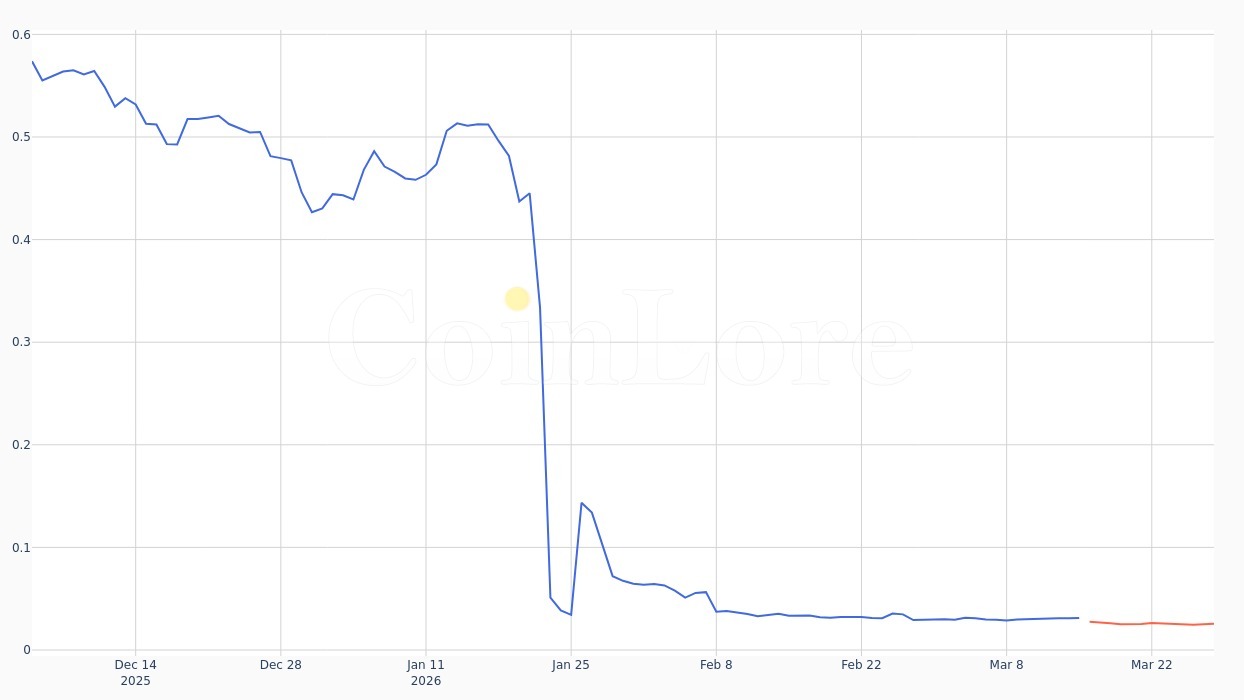Mettalex краткосрочный прогноз курса