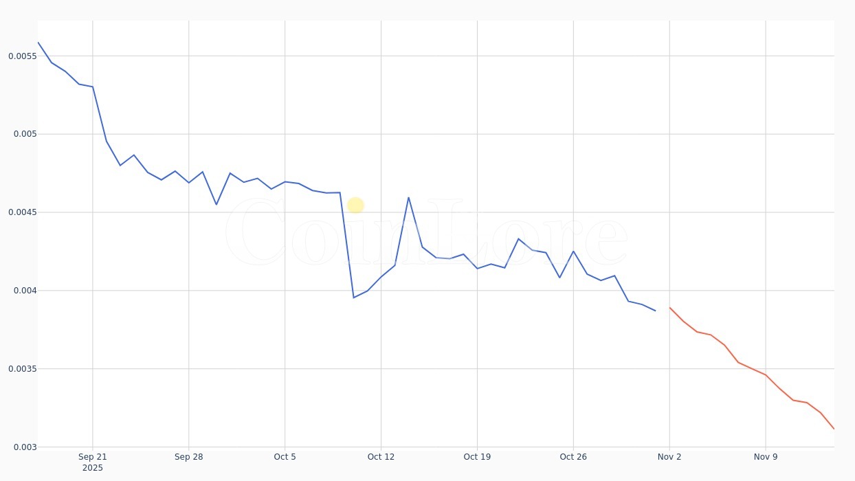 MEVerse kurzfristige Kurs prognose