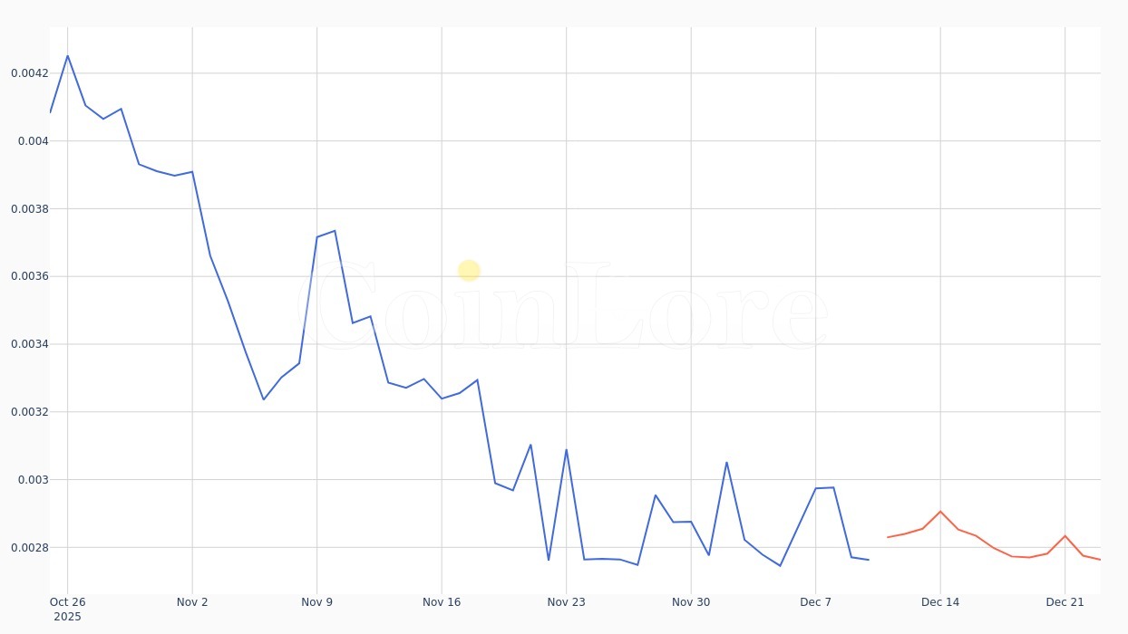 MEVerse short-term price prediction