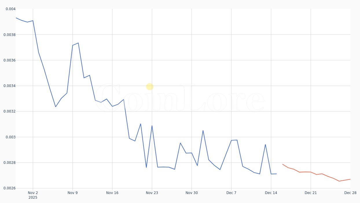 Predicción del precio a corto plazo de MEVerse