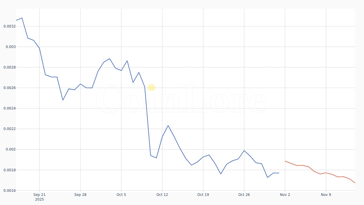 cat in a dogs world краткосрочный прогноз курса