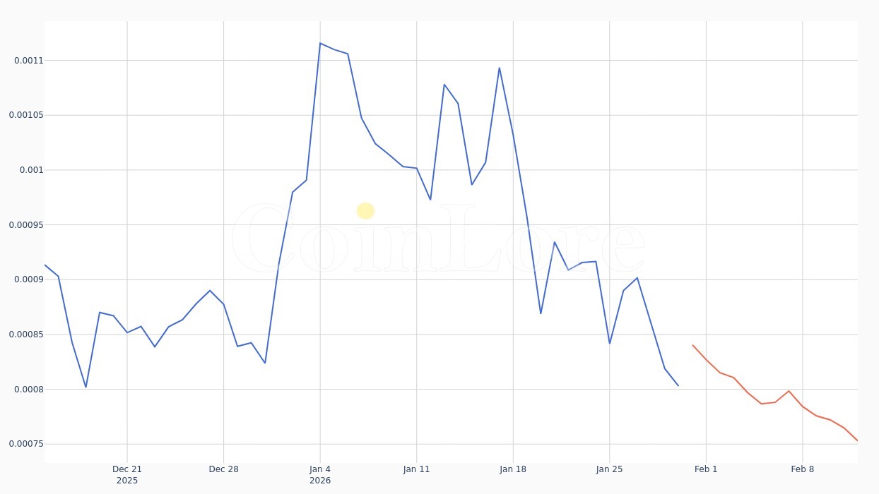cat in a dogs world краткосрочный прогноз курса