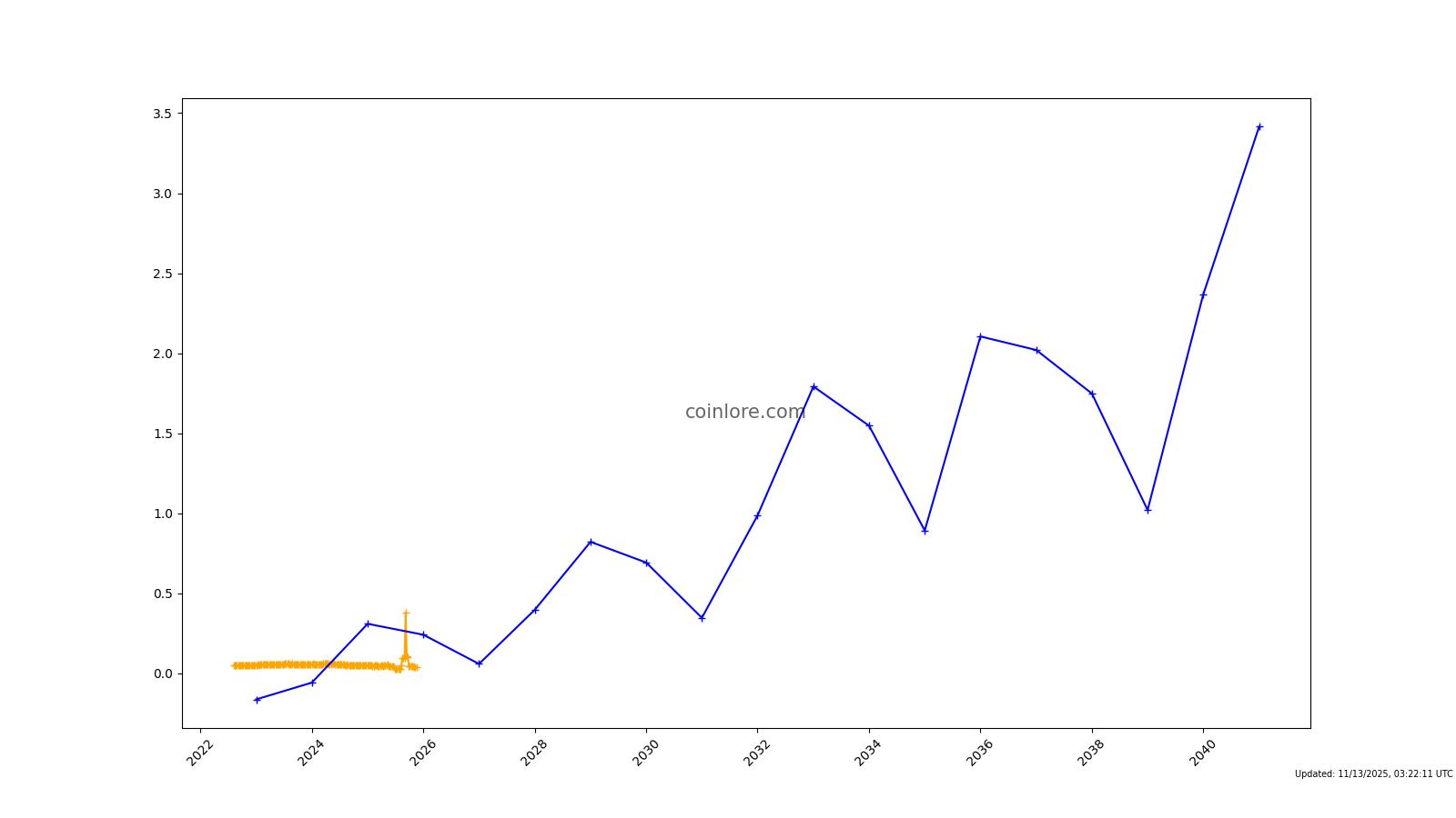 Mexican Peso Tether price prediction long-term