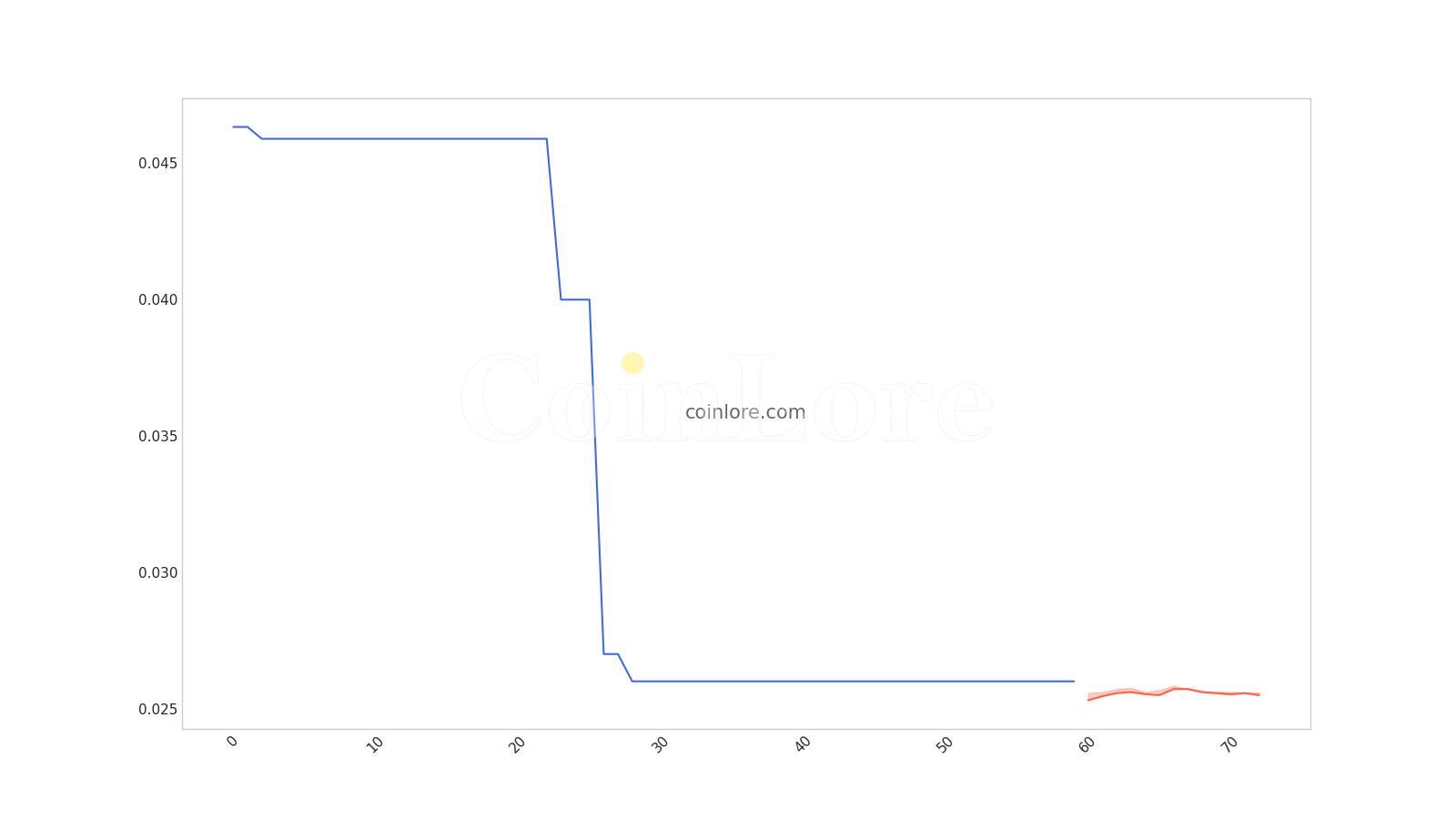 Mexican Peso Tether short-term price prediction
