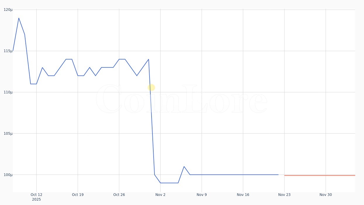 Mice (Ordinals) short-term price prediction