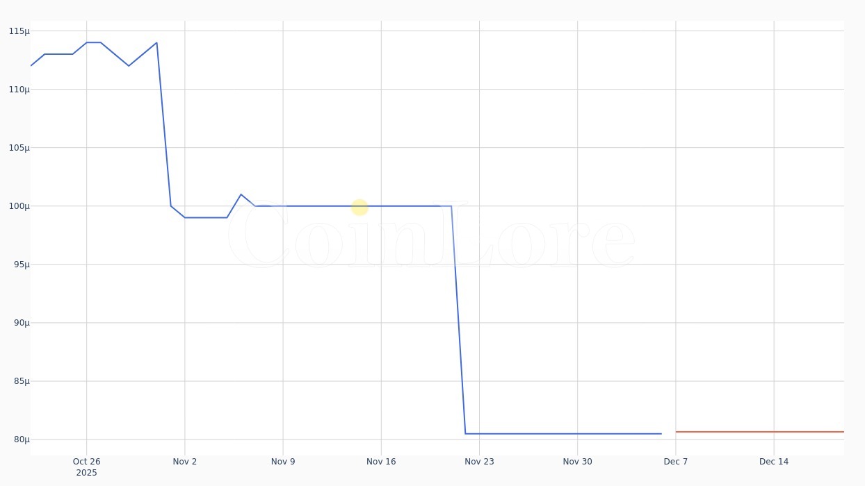 Mice (Ordinals) short-term price prediction
