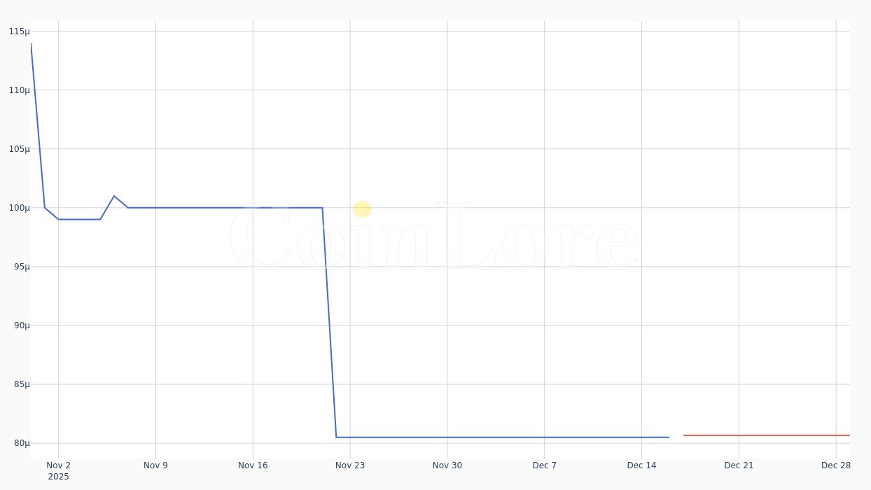 Mice (Ordinals) краткосрочный прогноз курса