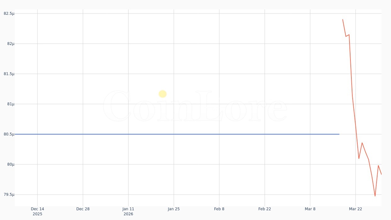 Mice (Ordinals) краткосрочный прогноз курса