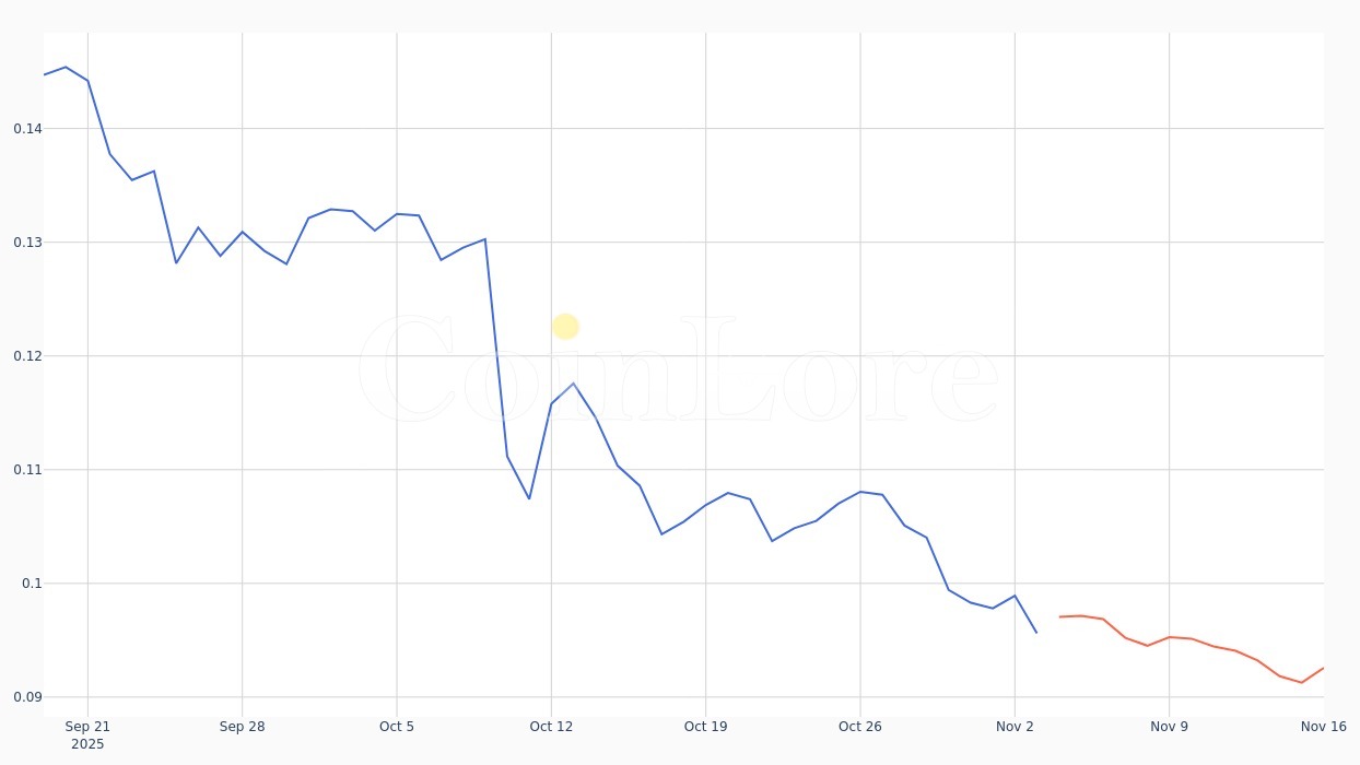 MiL.k краткосрочный прогноз курса