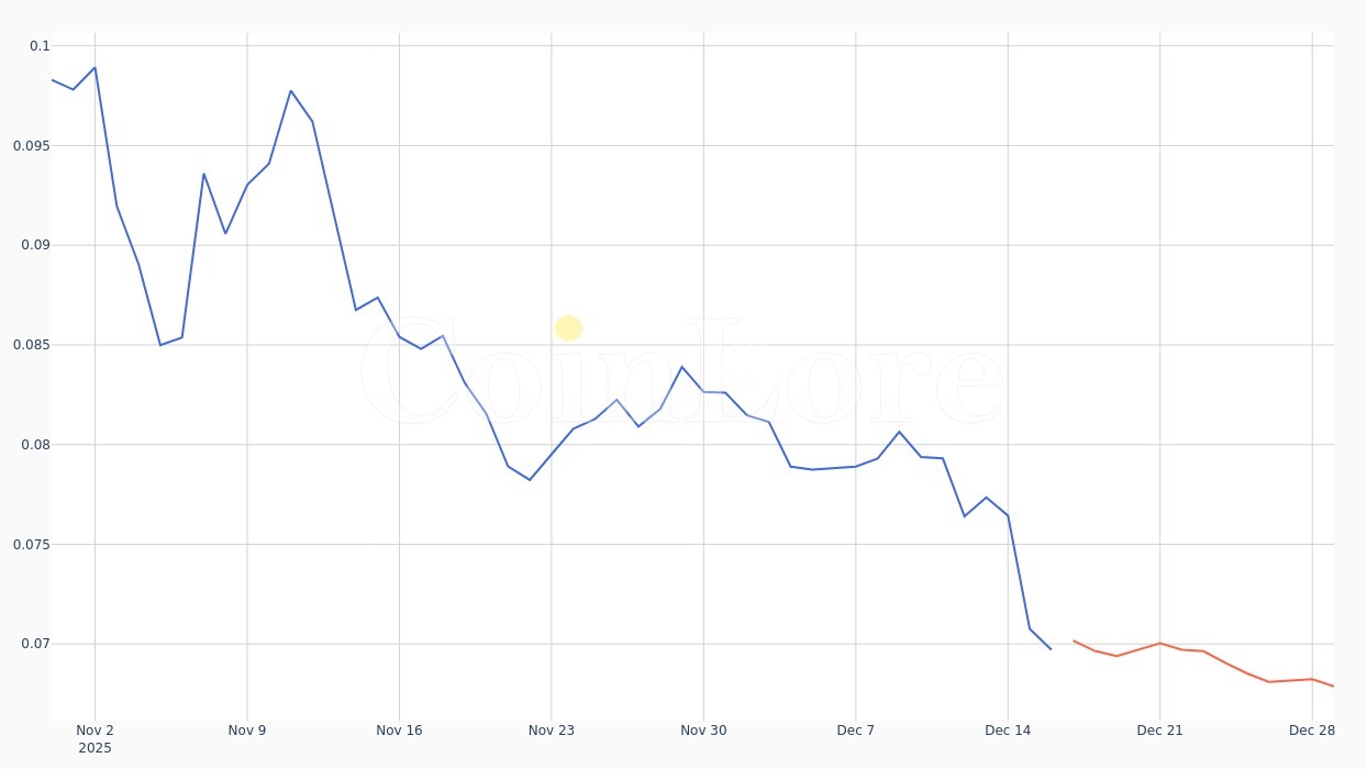 MiL.k краткосрочный прогноз курса