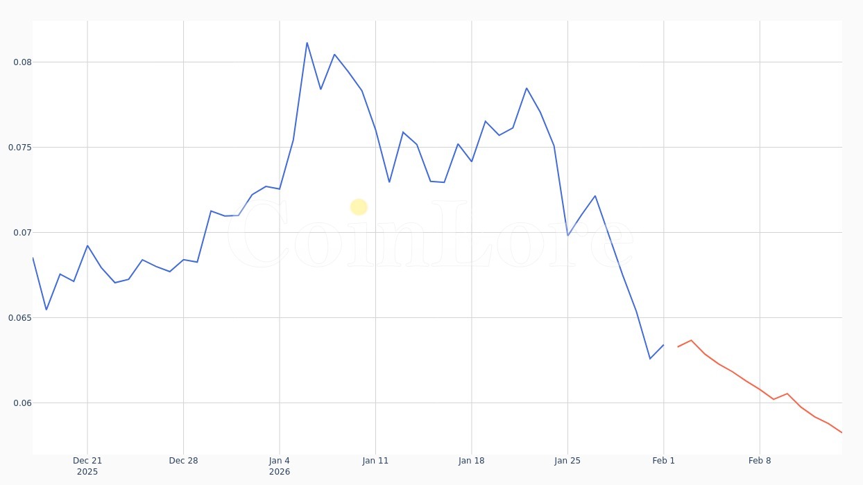 MiL.k краткосрочный прогноз курса