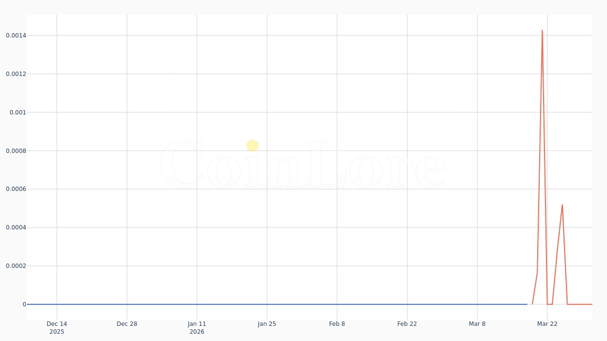 Milady Meme Coin краткосрочный прогноз курса