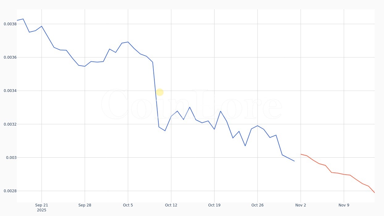MileVerse short-term price prediction