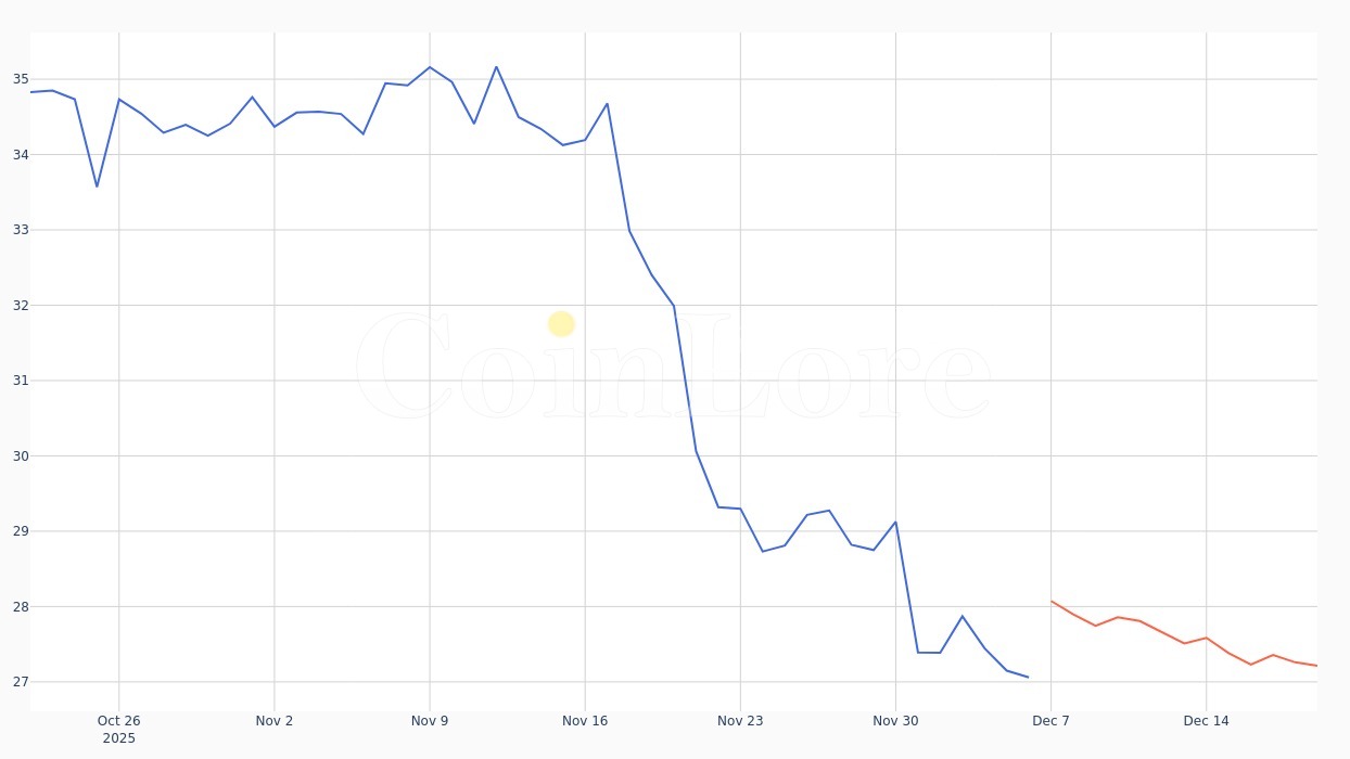 MimbleWimbleCoin short-term price prediction