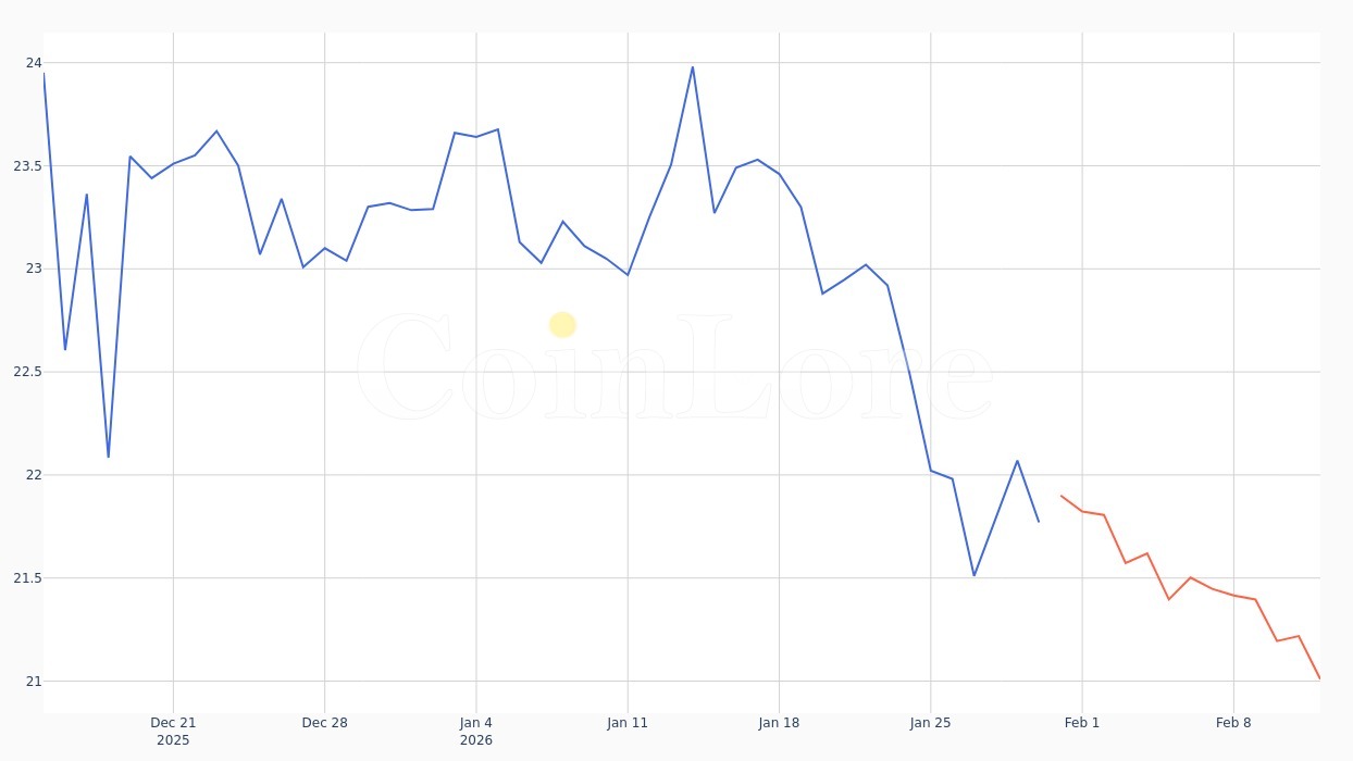 MimbleWimbleCoin краткосрочный прогноз курса