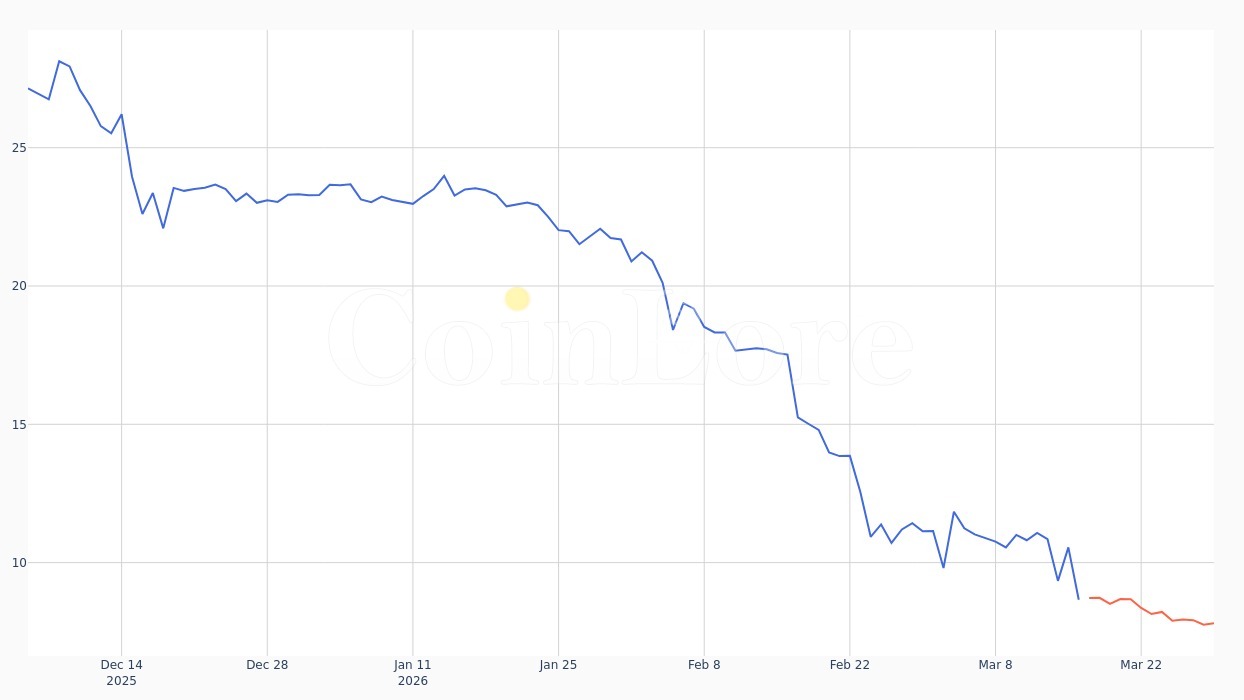MimbleWimbleCoin краткосрочный прогноз курса