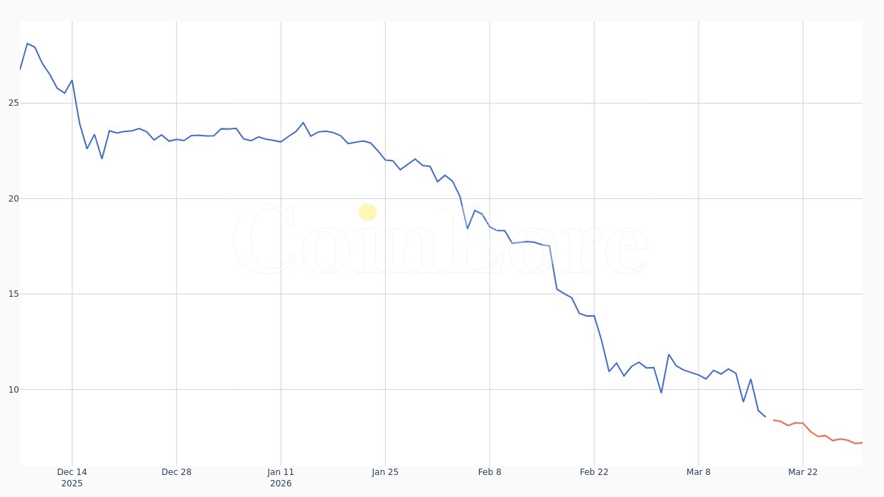 MimbleWimbleCoin краткосрочный прогноз курса