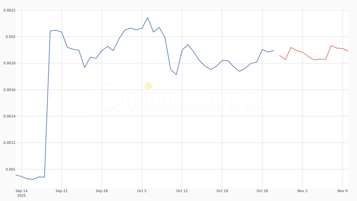 Mimir Token short-term price prediction