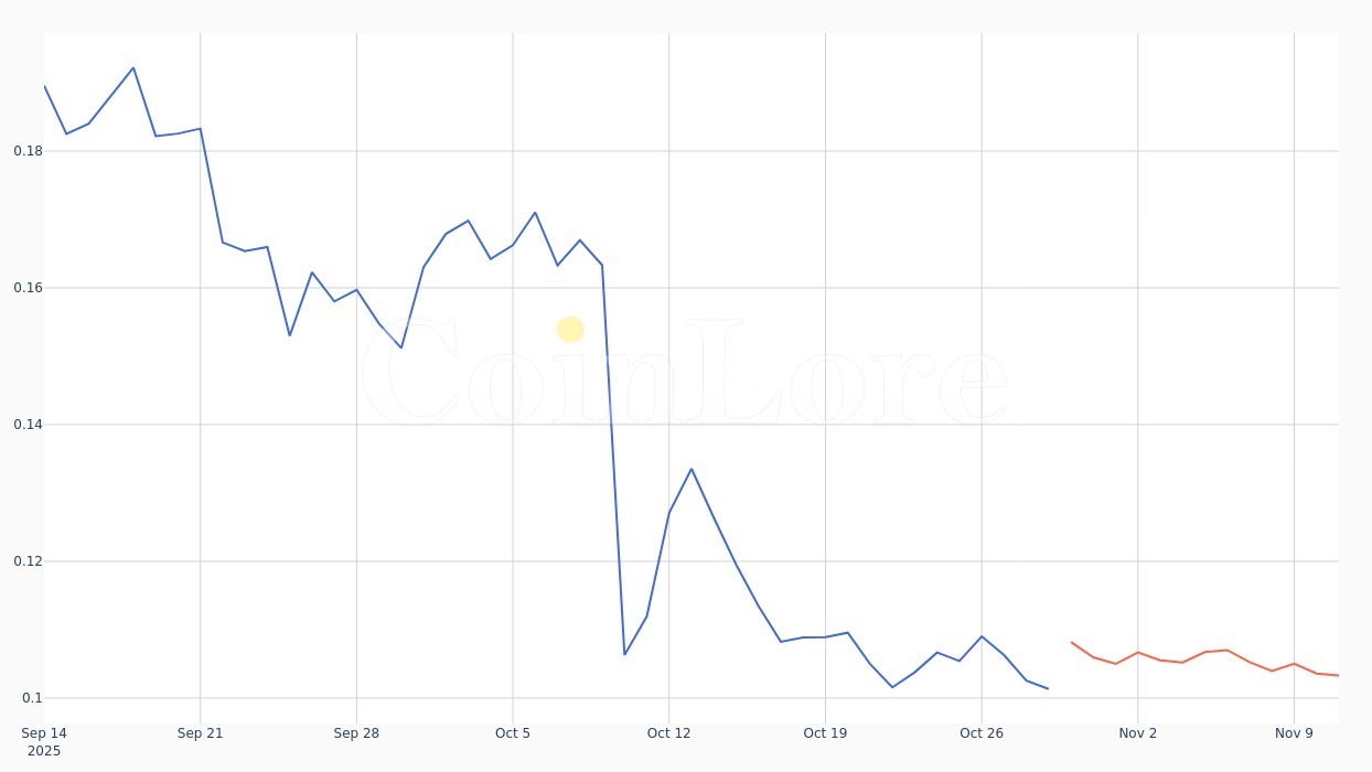Мина Протокол краткосрочный прогноз курса