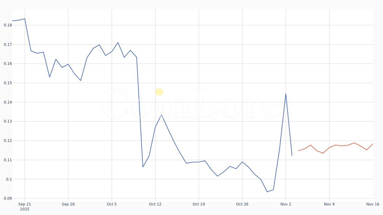 Mina Protocol kurzfristige Kurs prognose