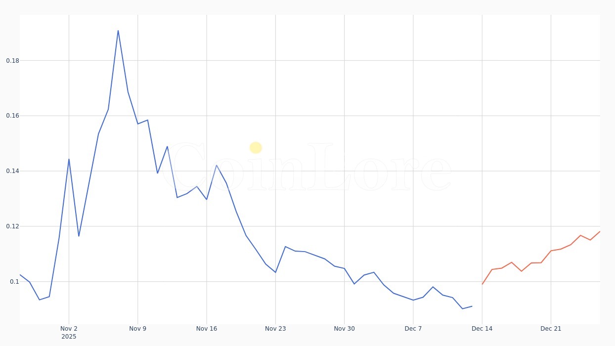 Мина Протокол краткосрочный прогноз курса