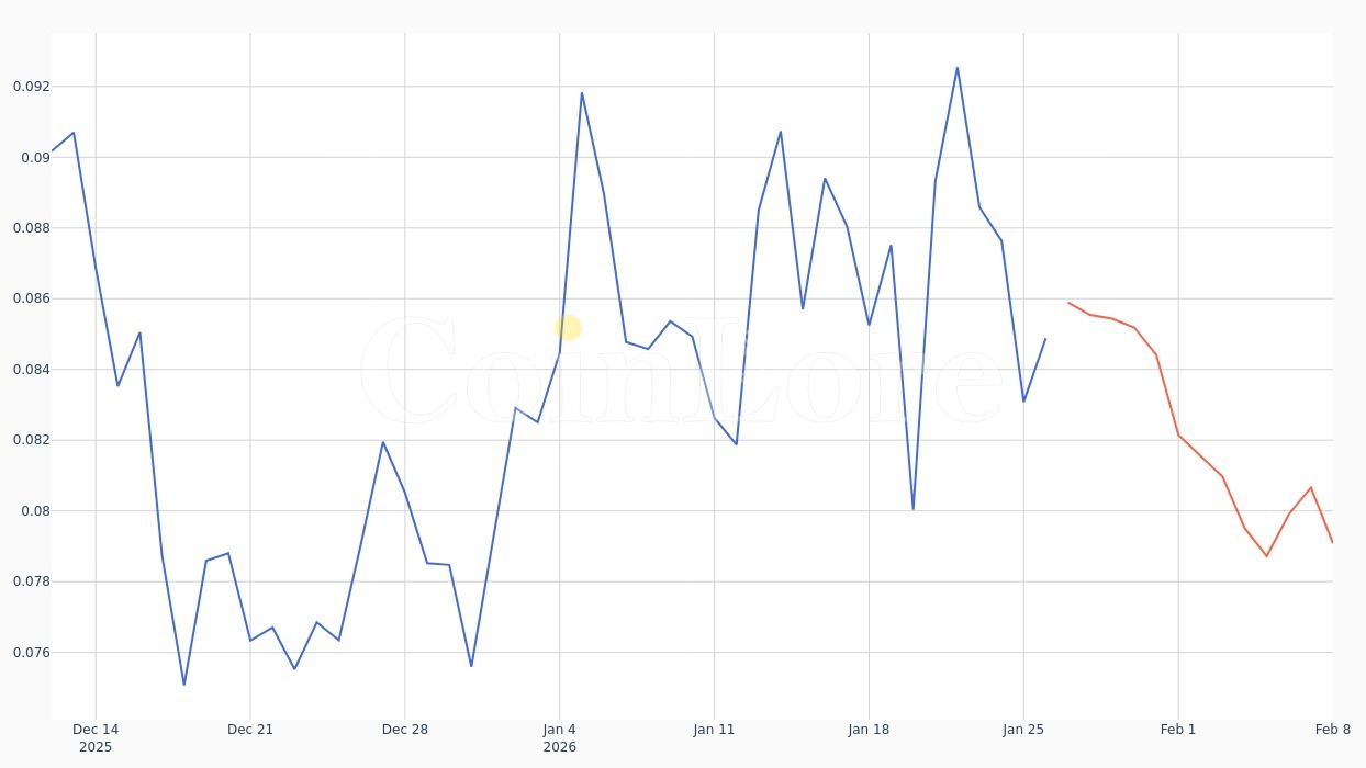 Мина Протокол краткосрочный прогноз курса