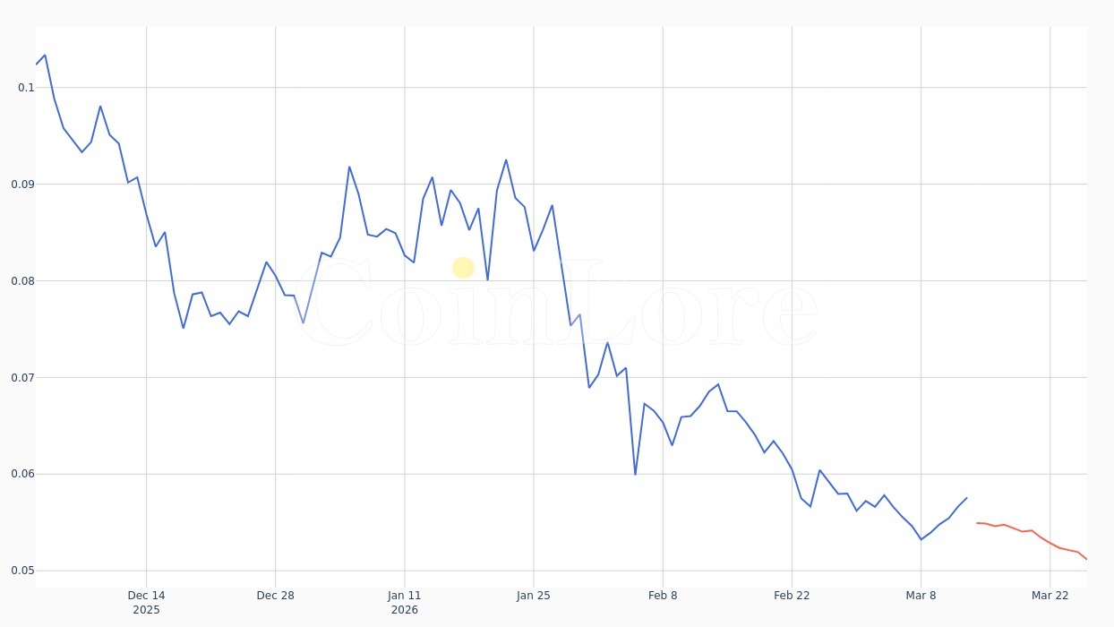Мина Протокол краткосрочный прогноз курса