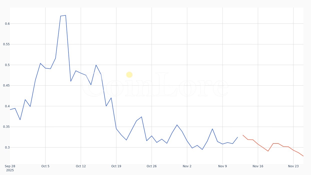 Minati Coin short-term price prediction