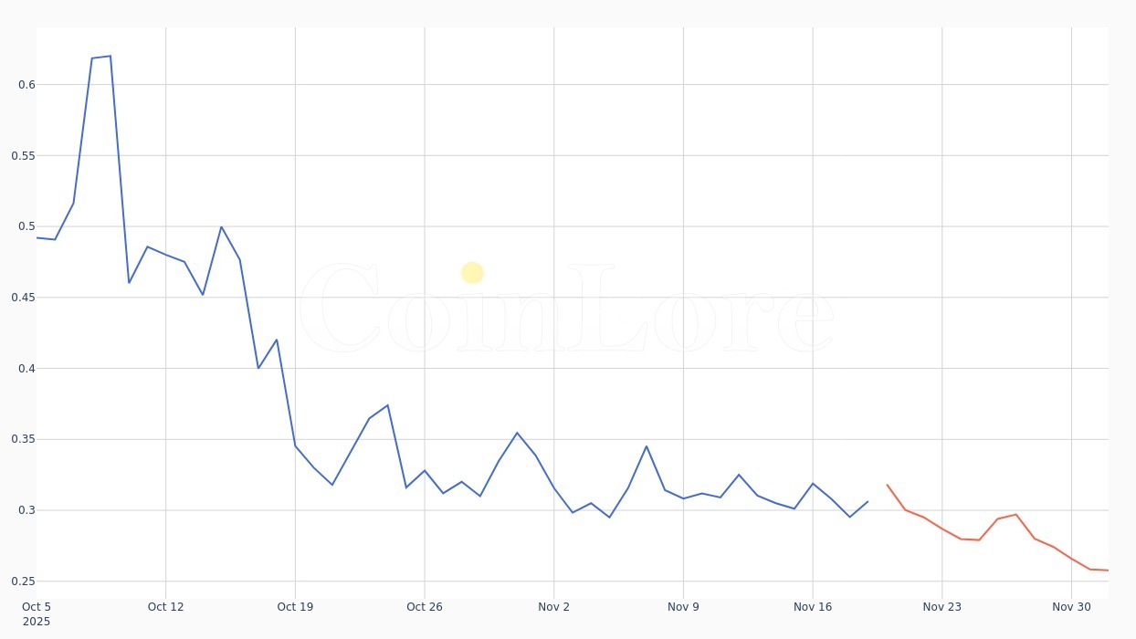 Minati Coin short-term price prediction