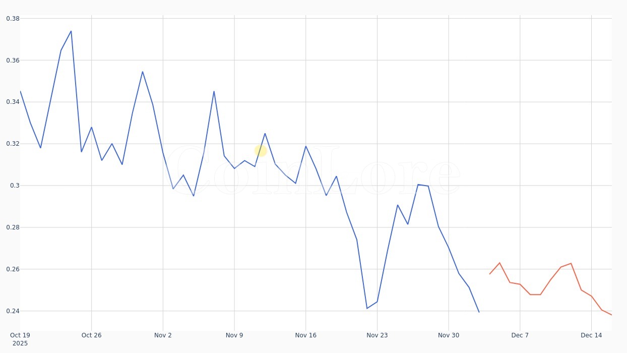 Minati Coin short-term price prediction