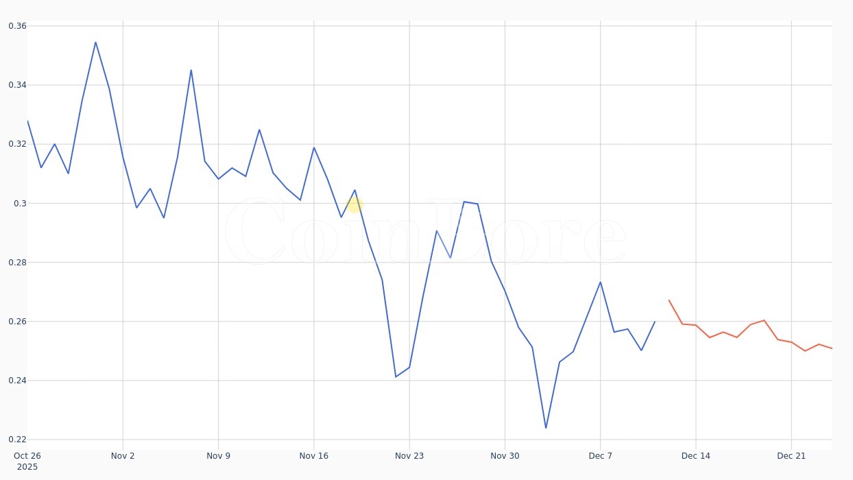 Minati Coin short-term price prediction