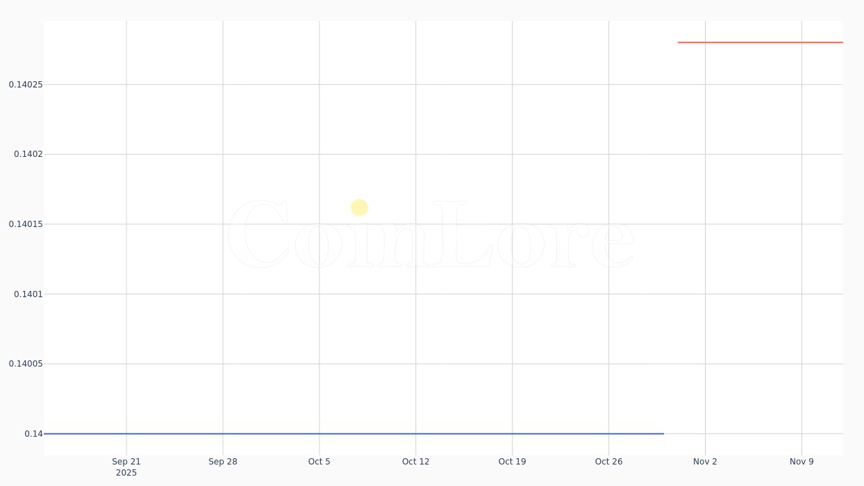 Minebase short-term price prediction