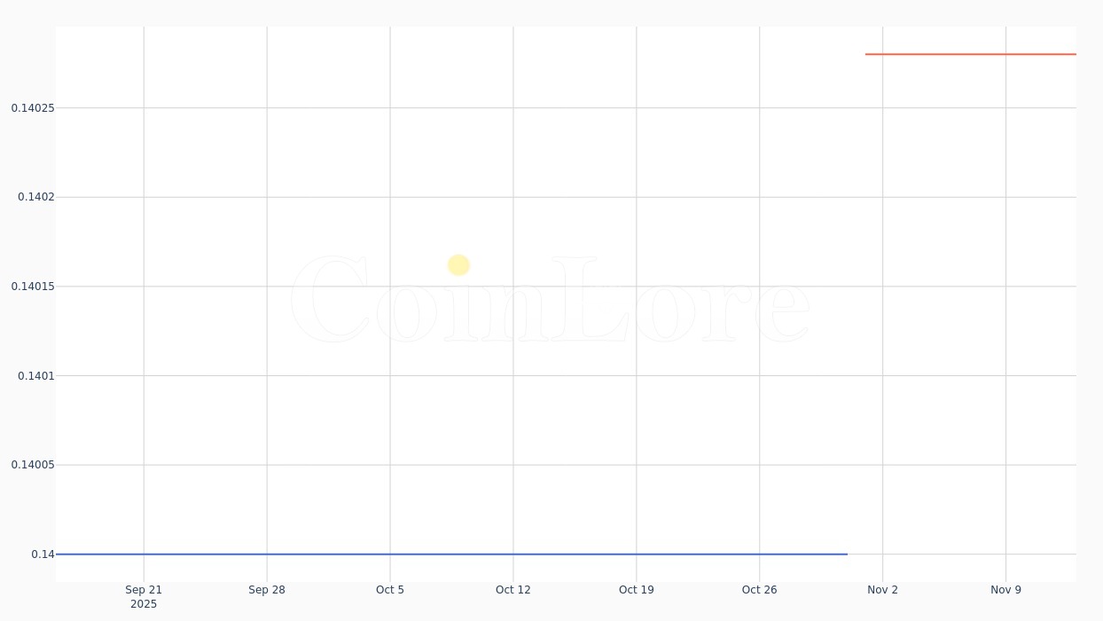 Minebase short-term price prediction