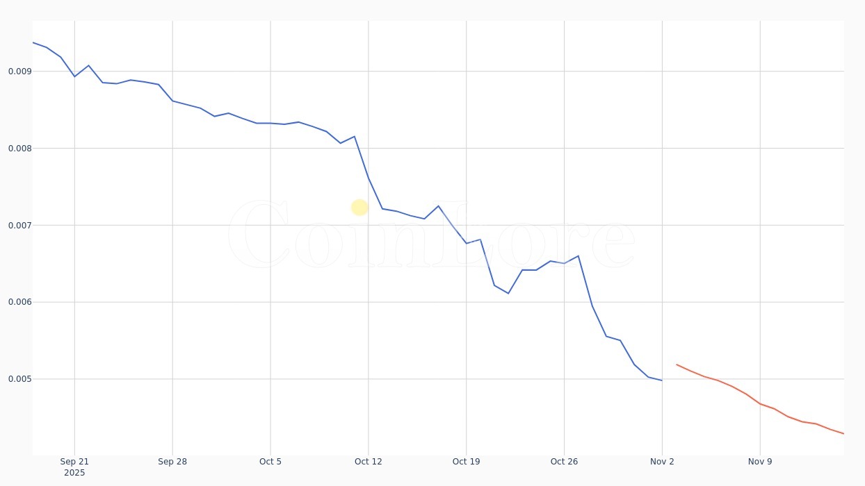 Miracle Play short-term price prediction