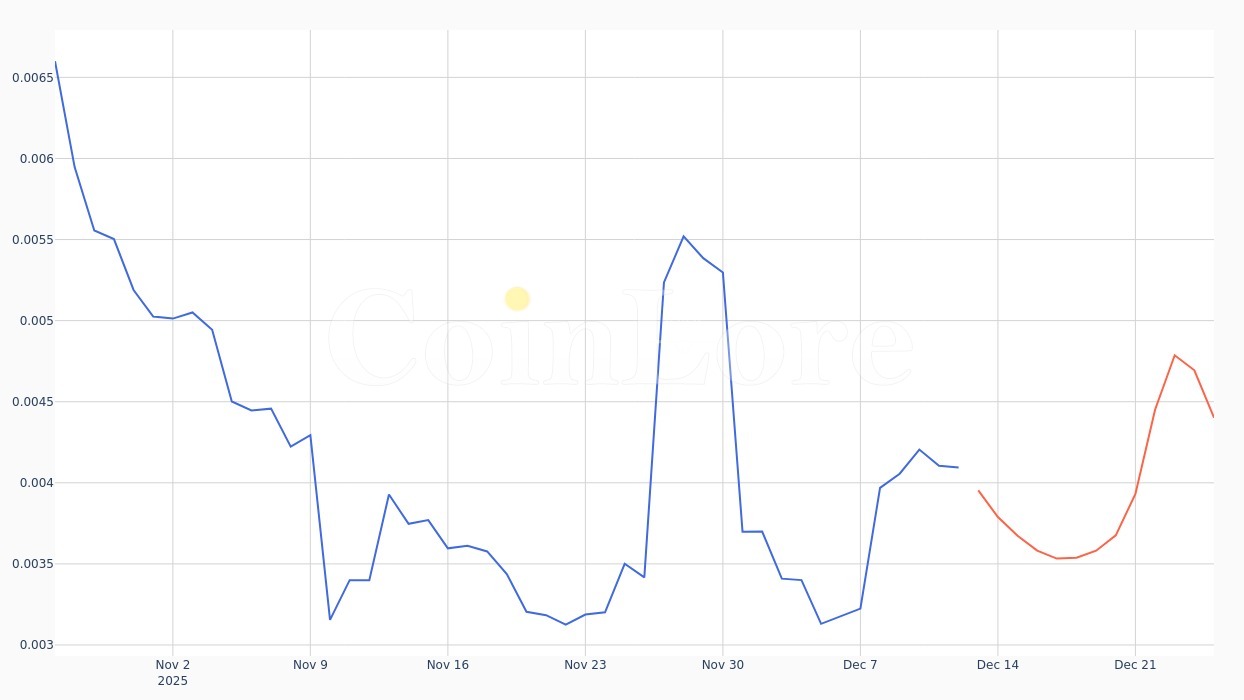 Miracle Play kurzfristige Kurs prognose