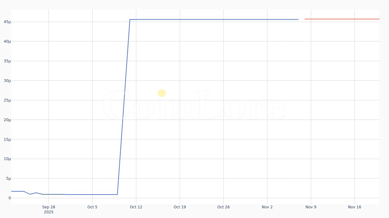 MiraQle short-term price prediction