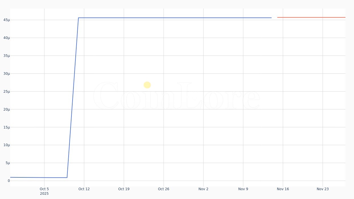 MiraQle short-term price prediction