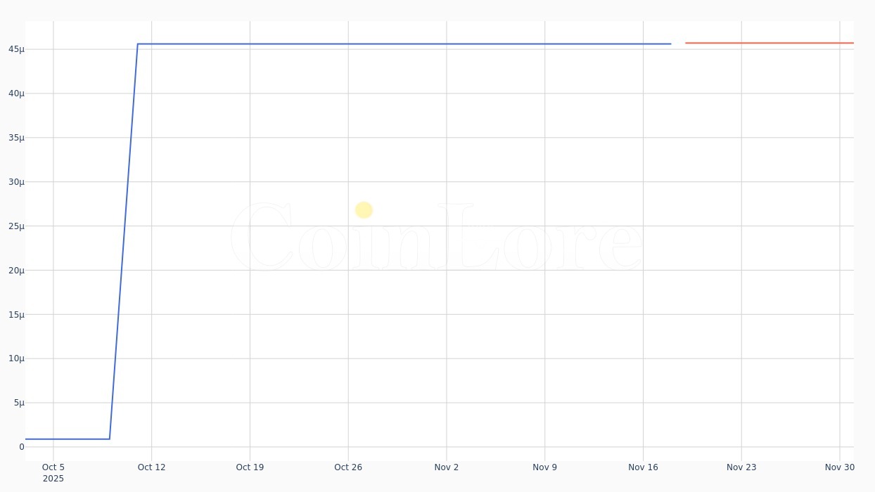 MiraQle short-term price prediction