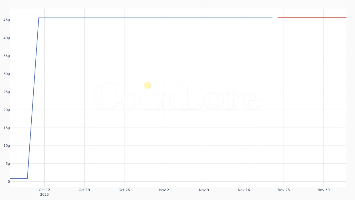 MiraQle short-term price prediction